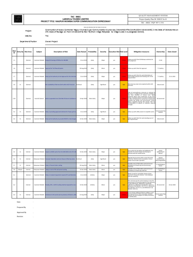 Tiic - Rrec Larsen & Toubro Limited Project Title: Nagpur Mumbai Super ...