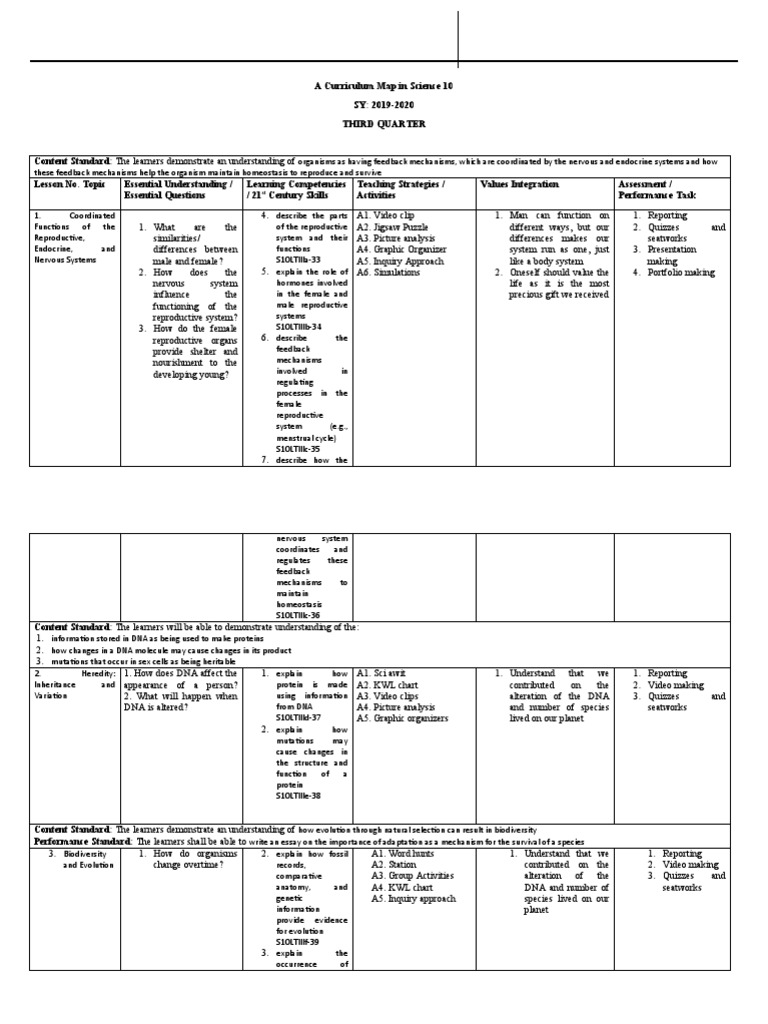 Science 10 Q3 Curriculum Overview | PDF | Heredity | Evolution