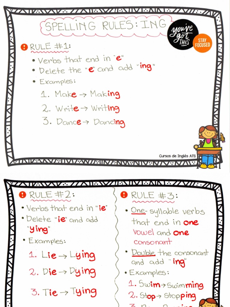 Reglas Del ING | PDF