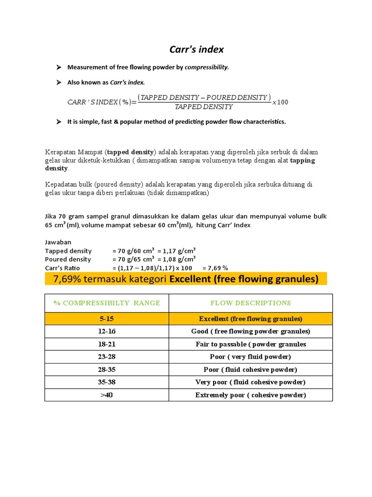 Carr's Index: 7,69% Termasuk Kategori Excellent (Free Flowing Granules ...