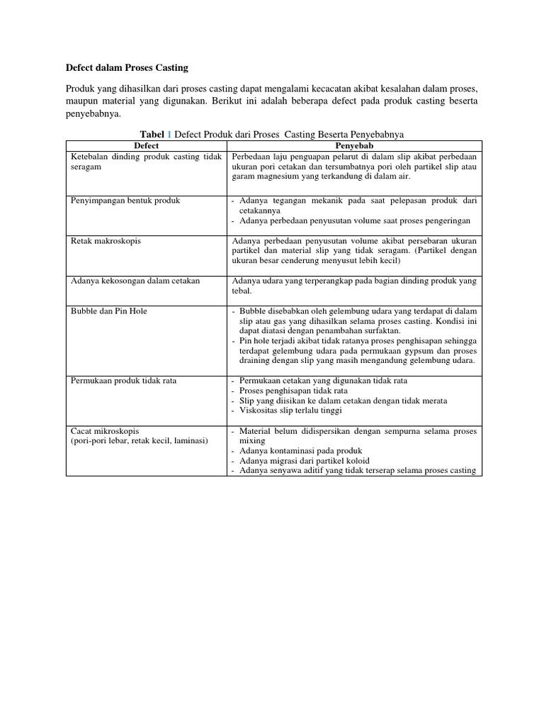 Defect Dalam Proses Casting PDF | PDF
