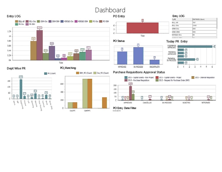 Dashboard Export Report | PDF