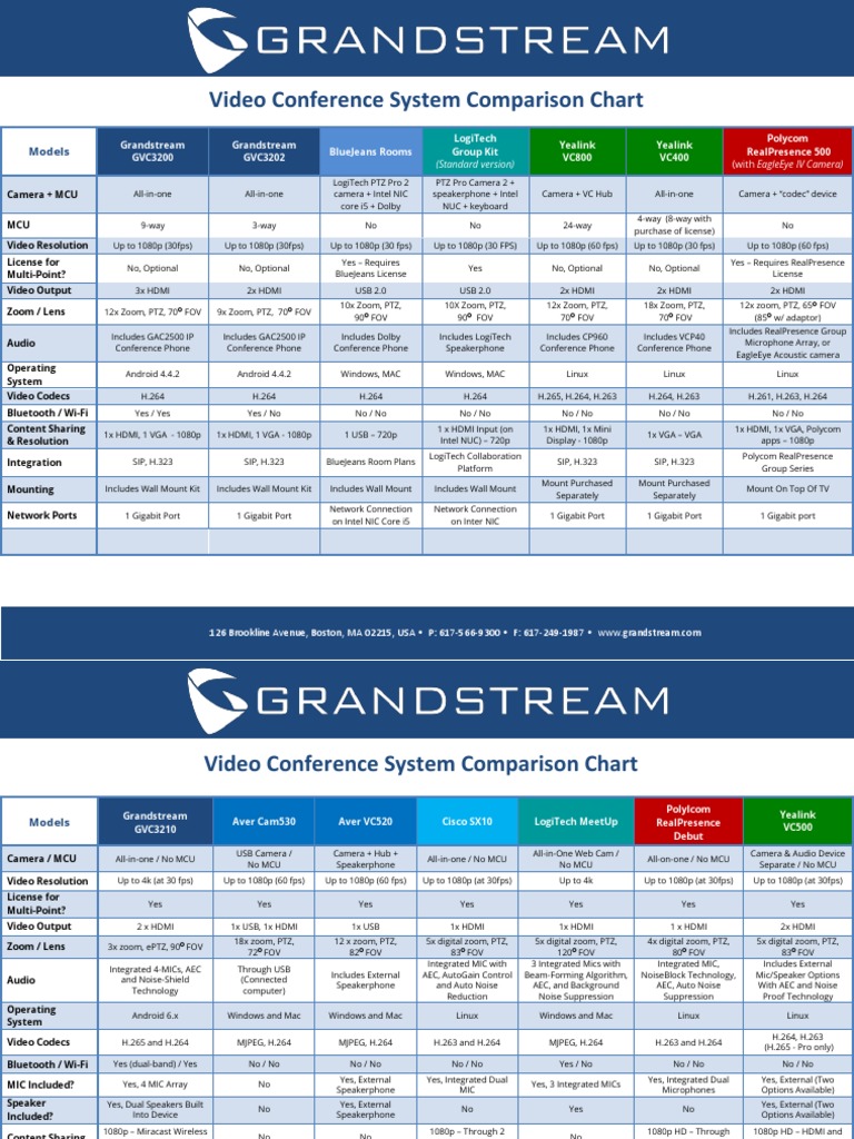 Video Conference System Comparison Chart: Models | PDF | Hdmi | Video