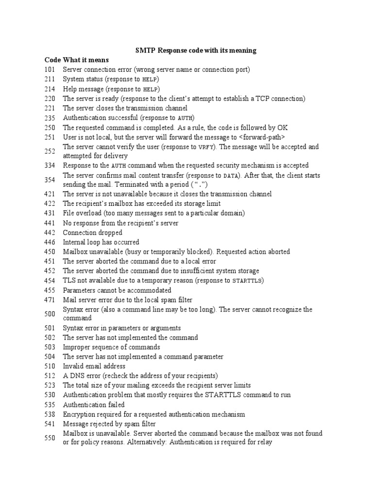 SMTP Response Code With Its Meaning | PDF | Computer Networking ...