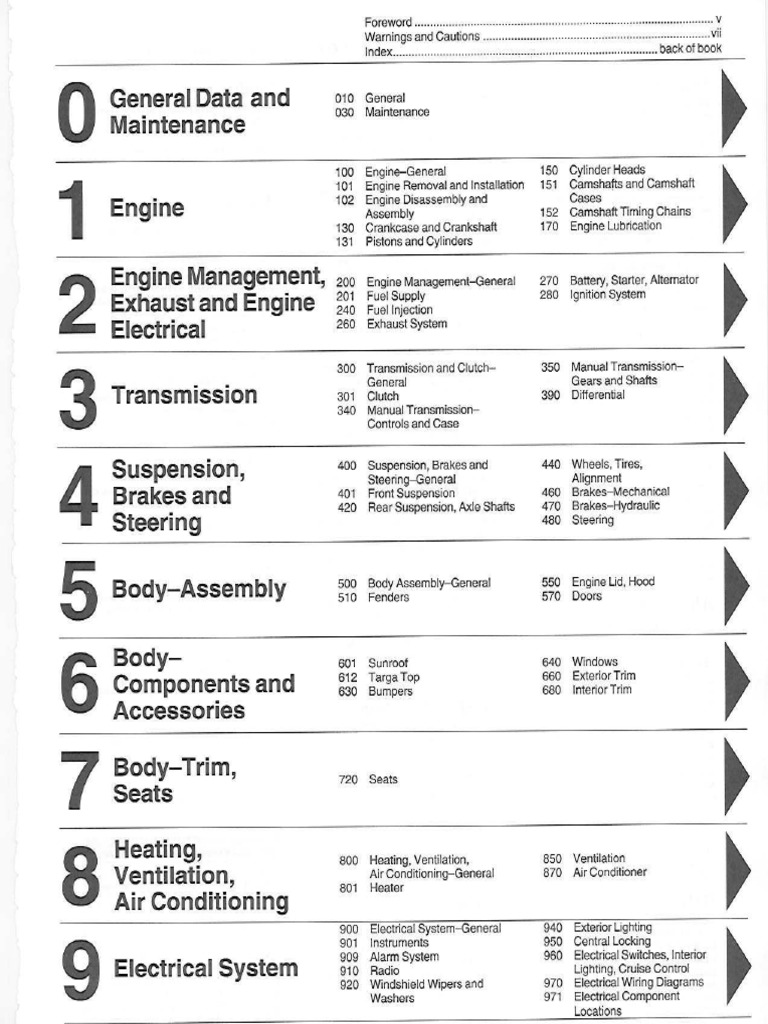 Porsche 911 Workshop Manual 1984-1989 EN PDF | PDF