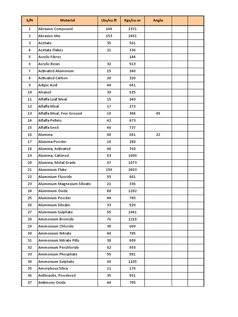 MATERIAL DENSITIES LIST | PDF | Magnesium | Aluminium Oxide