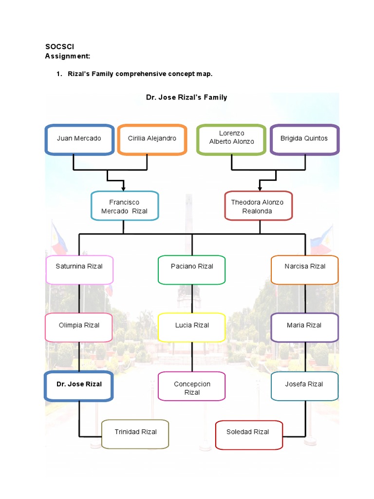 Comprehensive Concept Map of Rizal's Family | PDF