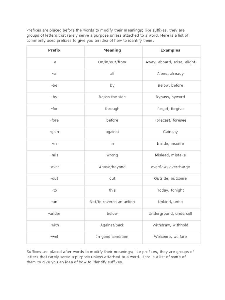 Prefix Meaning Examples | PDF | Linguistic Morphology | Linguistic Typology