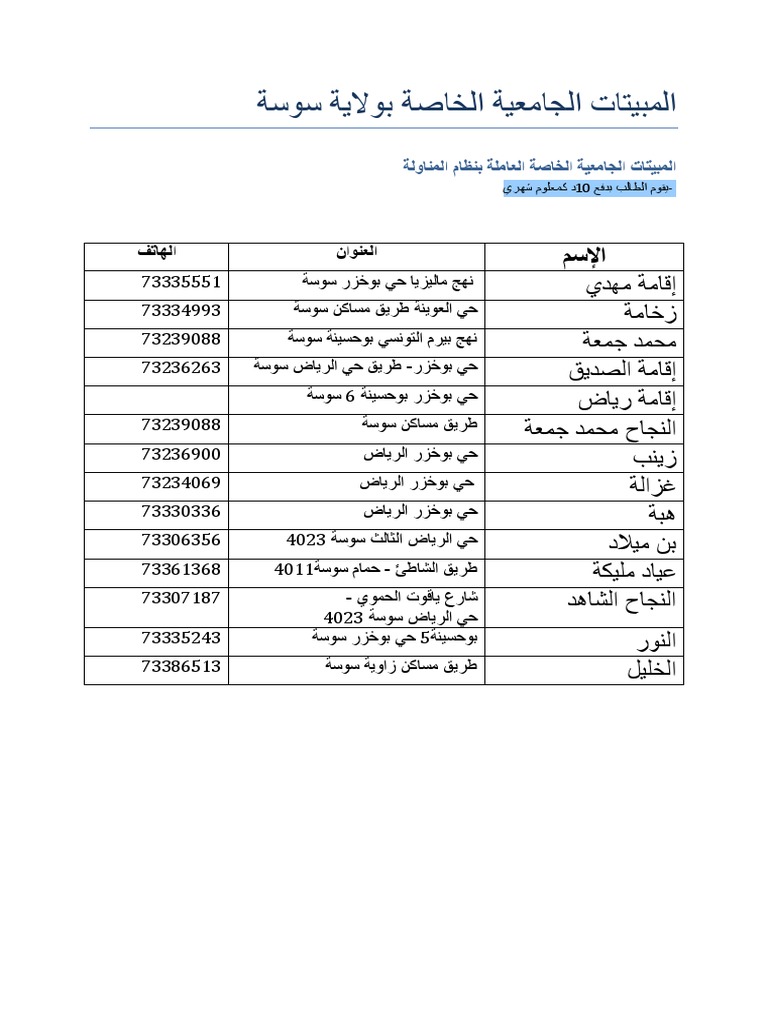 Liste Sousse PDF | PDF