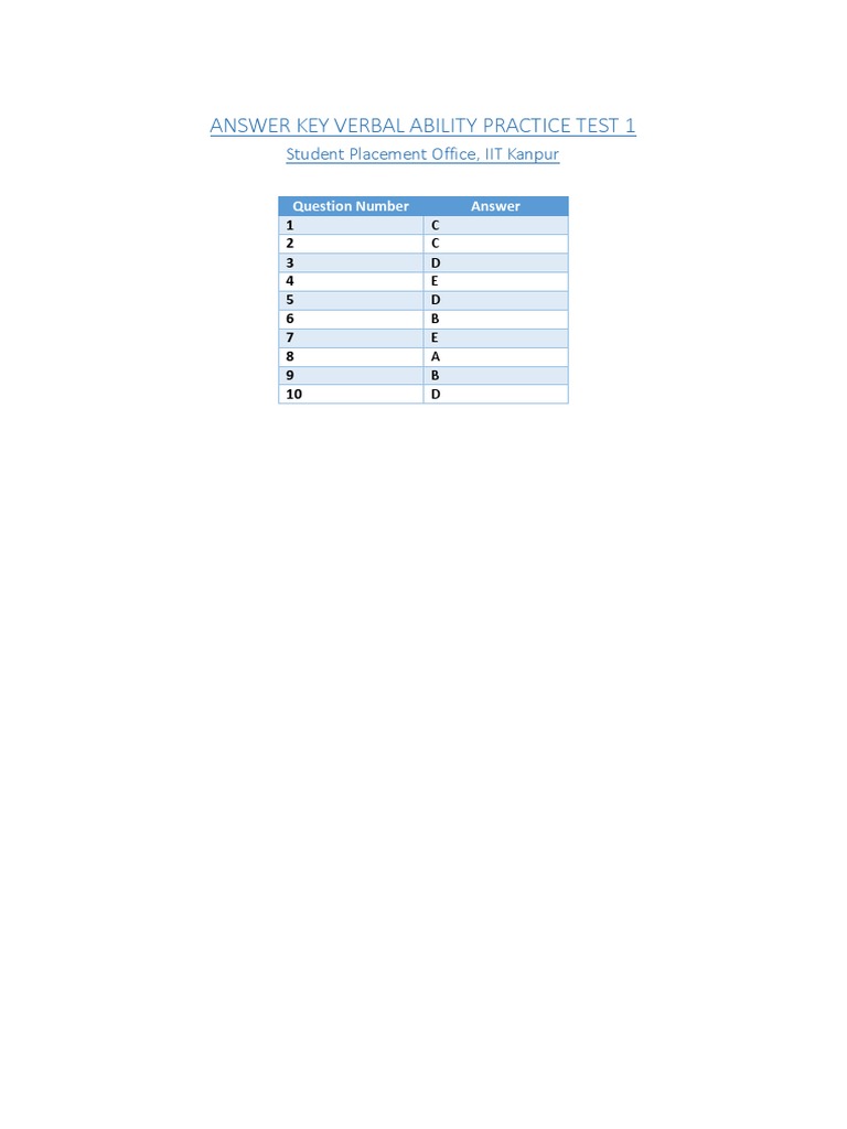 IITK Verbal Ability Test Answers | PDF