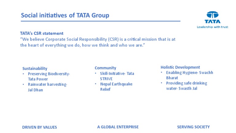 Tata CSR | PDF