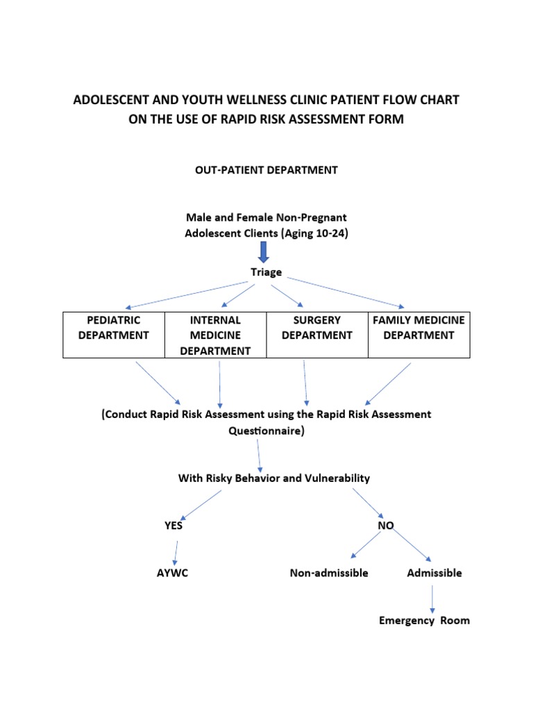 Adolescent Wellness Clinic Flow Chart | PDF | Science & Mathematics