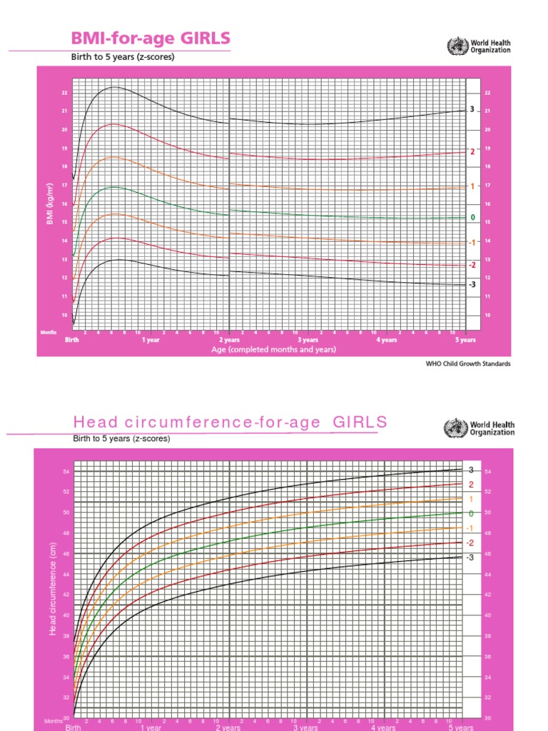 Grafik Who PDF | PDF | Human Size | Human Weight