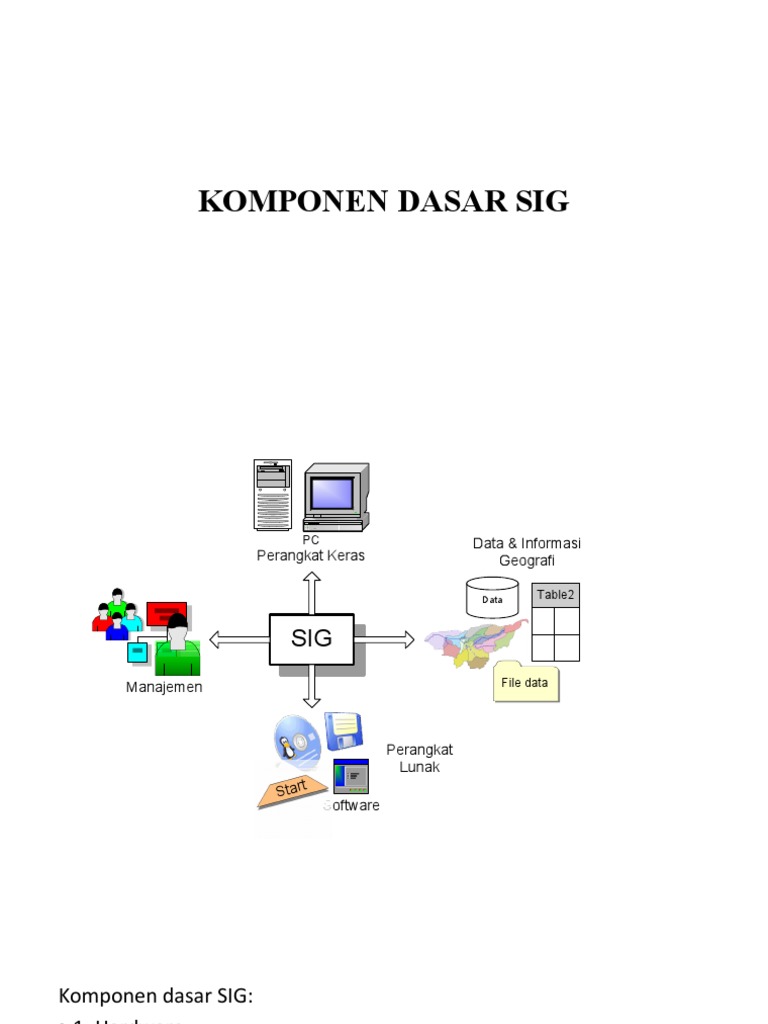 Komponen Dasar Sig | PDF