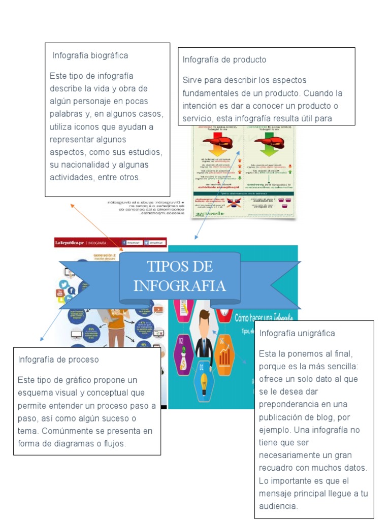 Tipos de Infografia | PDF
