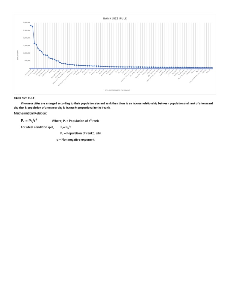 Rank Size Rule | PDF