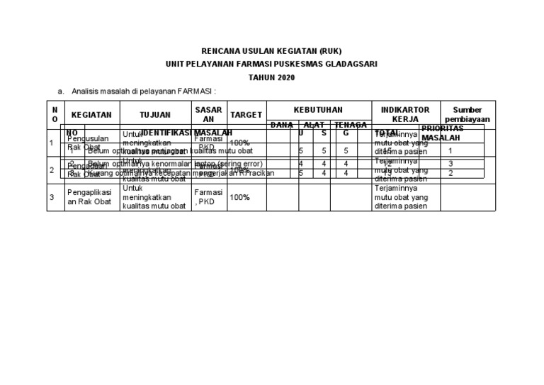 Rencana Usulan Kegiatan Farmasi 2020 Pdf