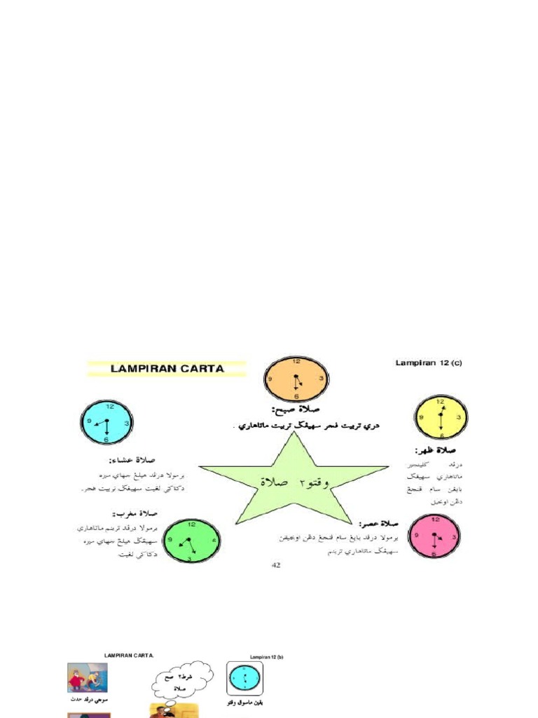 Amali Solat 2019 | PDF