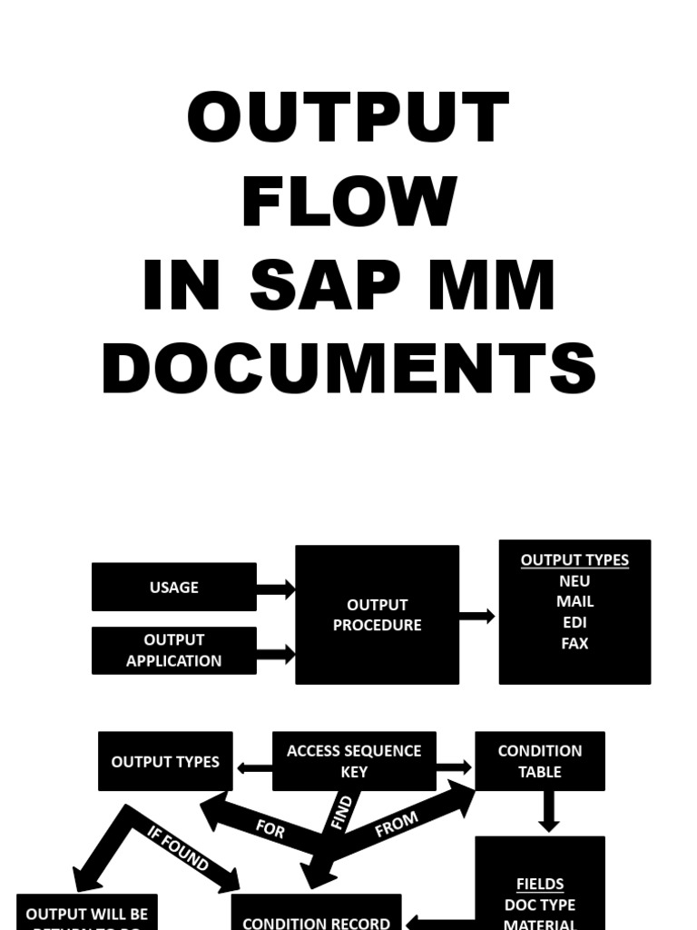 Output Flow in Sap MM Documents | PDF