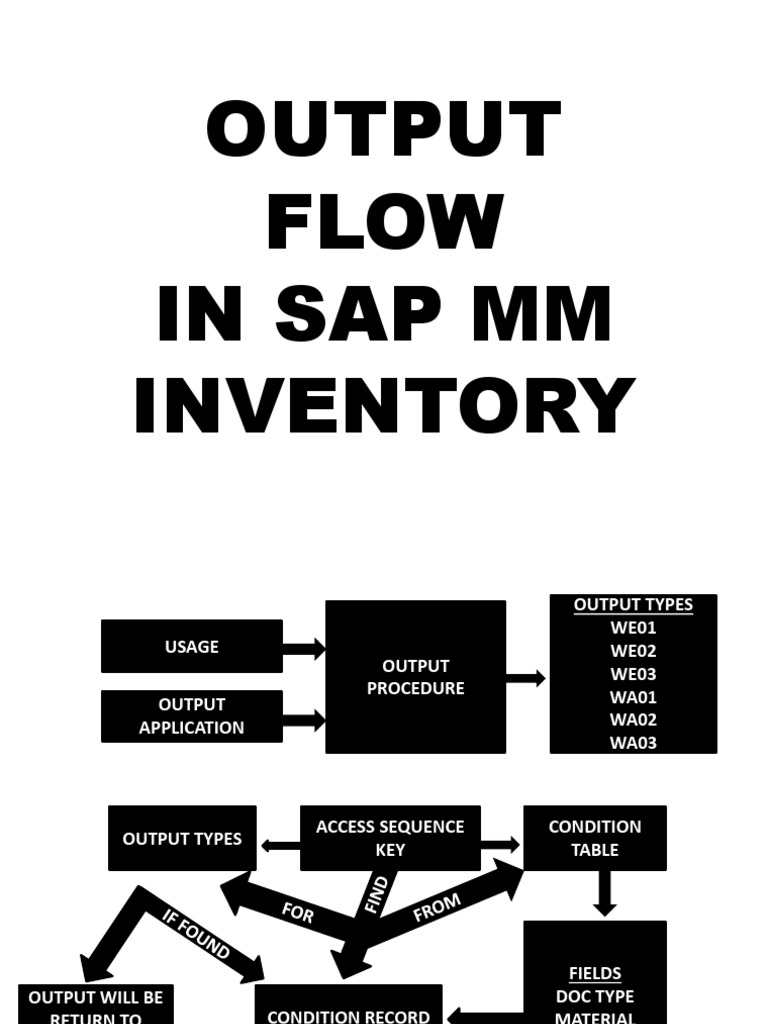 Output Flow in Sap MM Inventory | PDF