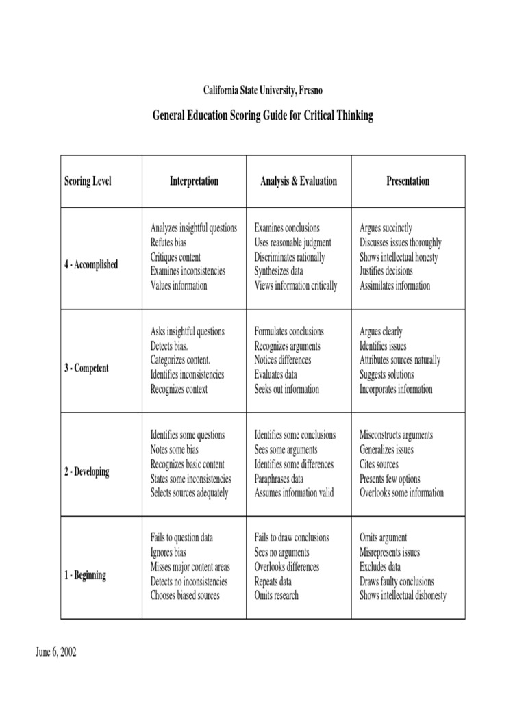 Fresno State Critical Thinking Guide | PDF | Bias | Argument