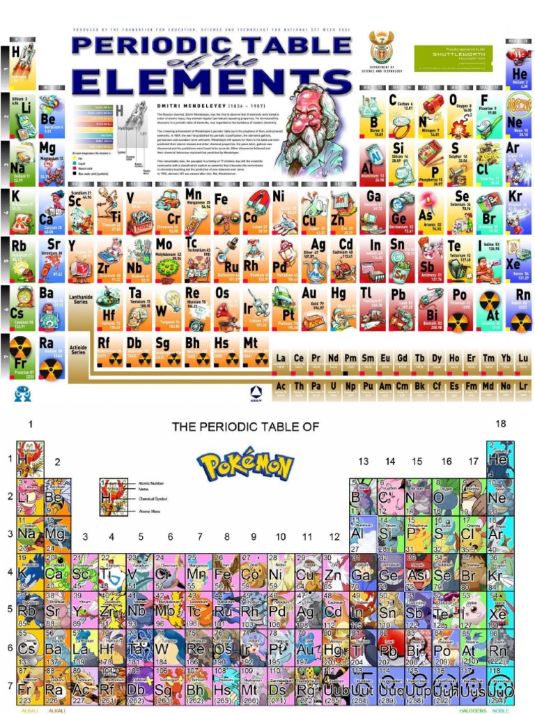 Tabla Periódica Animada | PDF