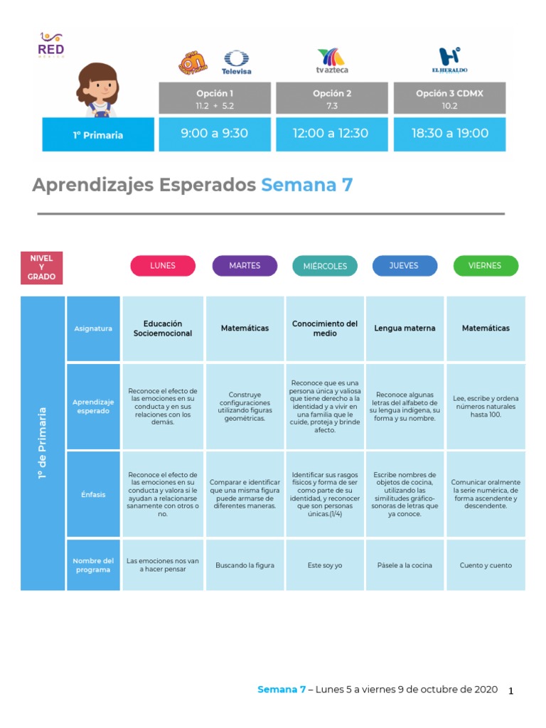 Aprendizajes Primaria: Semana 7 | PDF | Las emociones | Aprendizaje