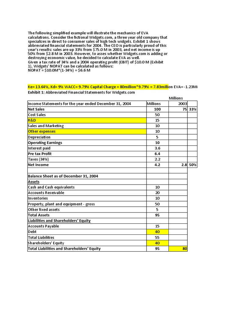 EVA Widgets - Com-01-08-2019 | PDF | Equity (Finance) | Expense