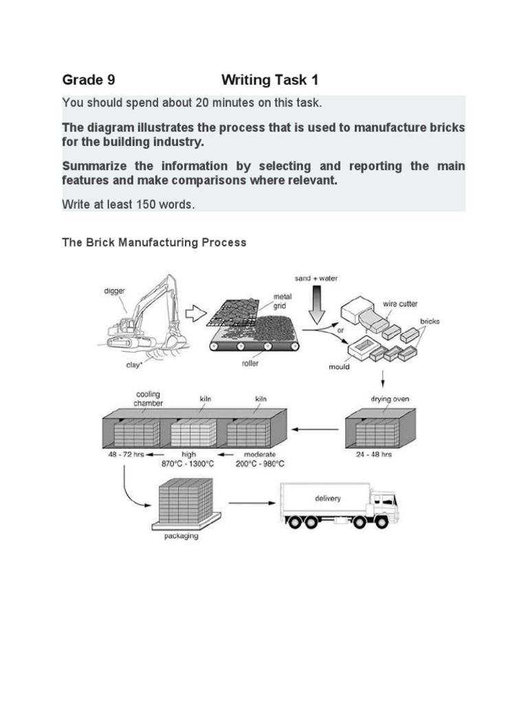 Grade 9 Writing Task 1 WK 11 | PDF | Technology & Engineering