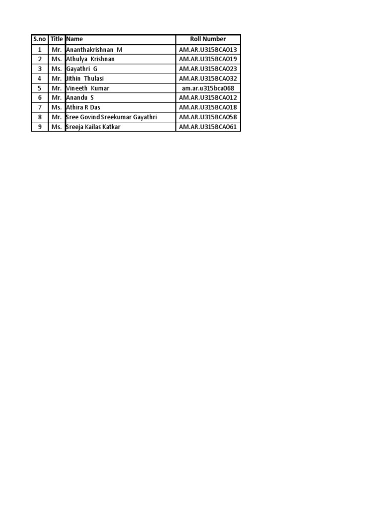 Infosys 2018 - Final Selects | PDF