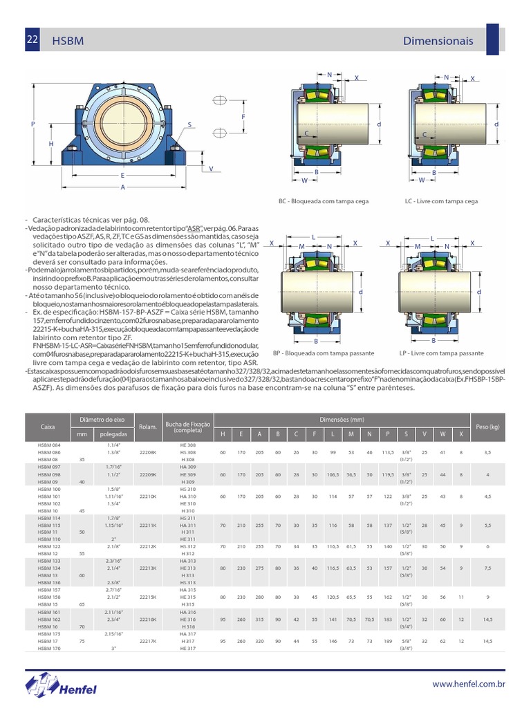 Mancais Henfel HSBM - PT | PDF | Máquinas | Bienes manufacturados
