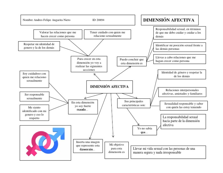 Formato 07 - Dimensión Afectiva | PDF | Sexo | Conceptos psicologicos
