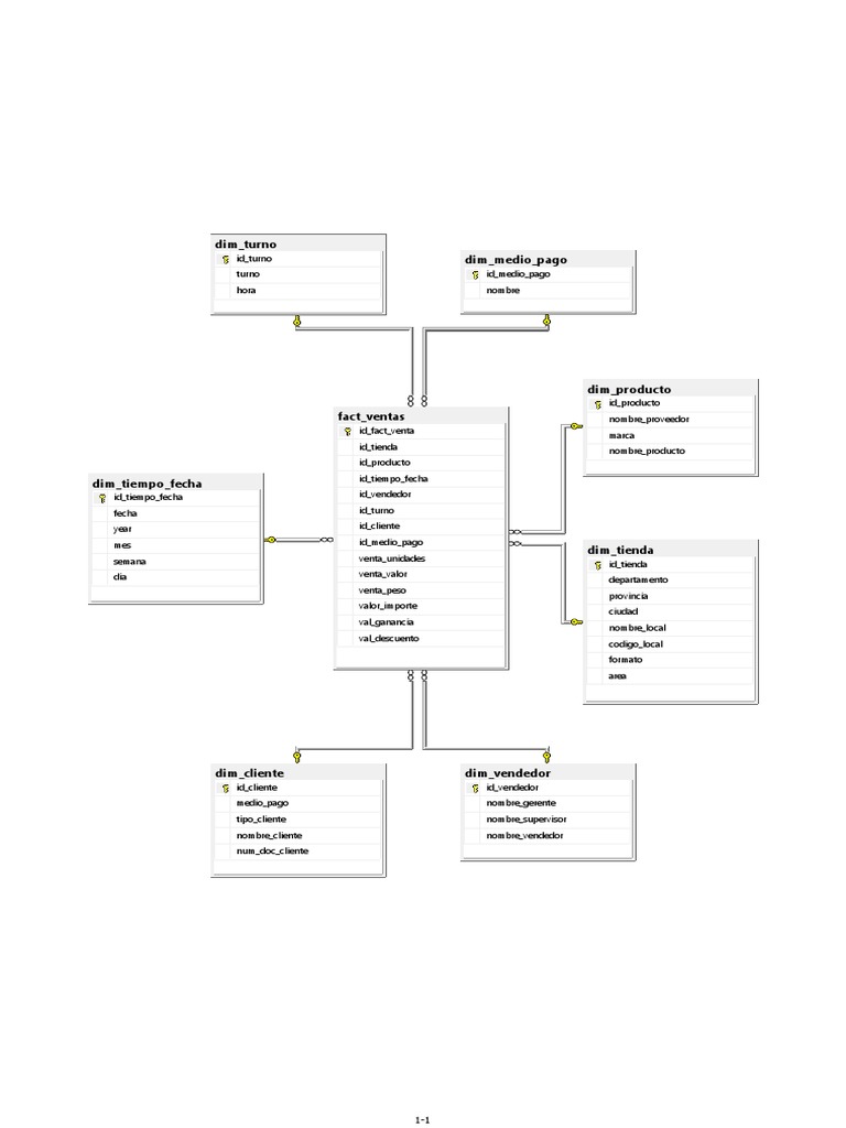 Modelo Fisico Supermercado Dimensiones | PDF