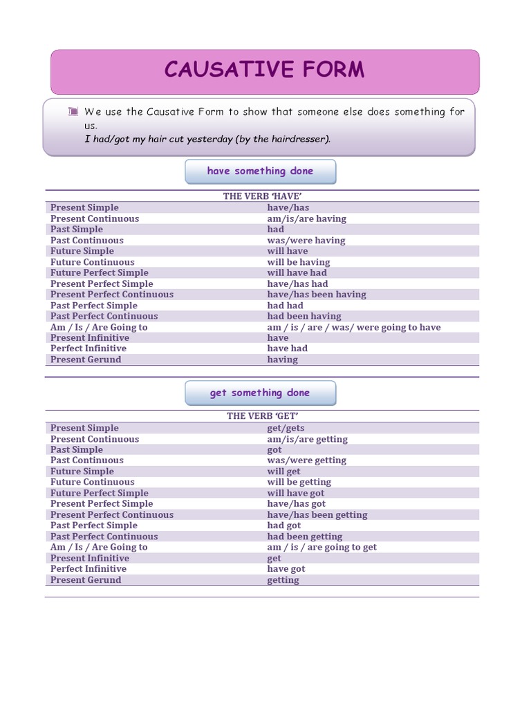 The Causative Form: Using "Have" and "Get | PDF | Perfect (Grammar) | Grammar