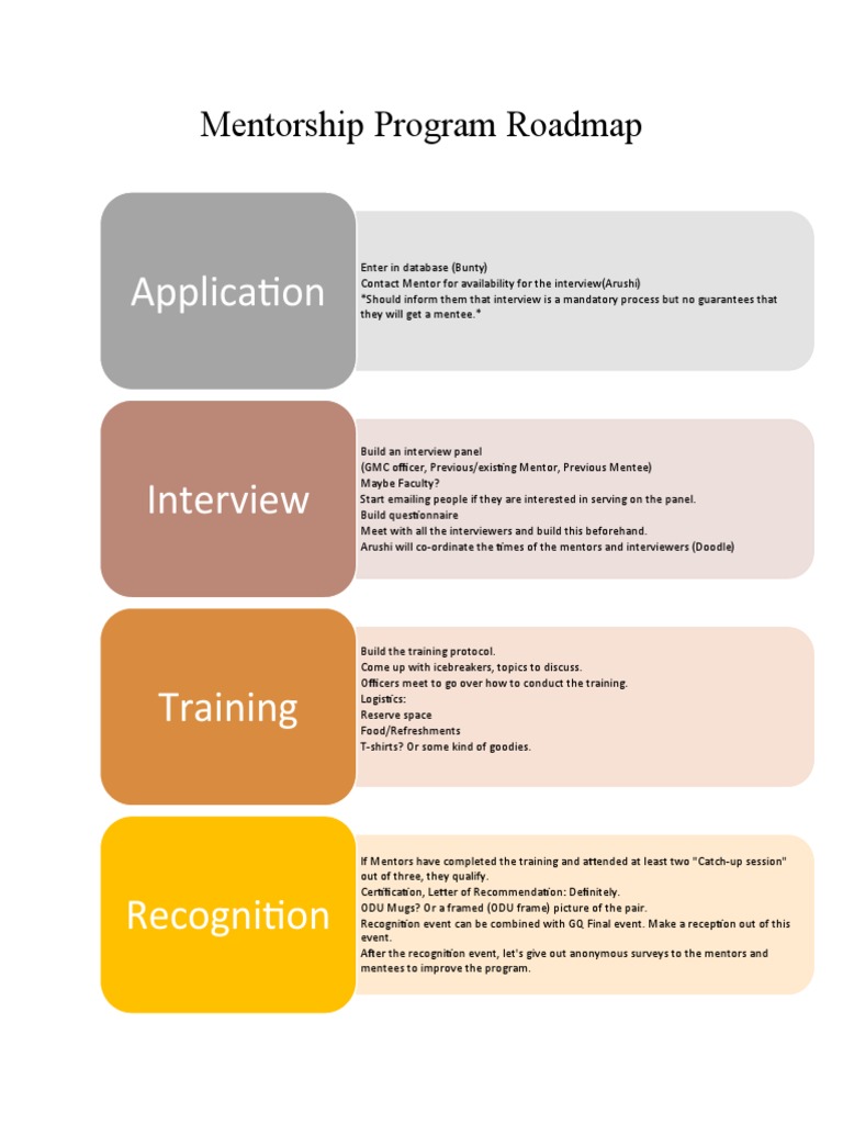 Mentorship Program RoadMap | PDF