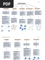 Tipos de Grafo | PDF