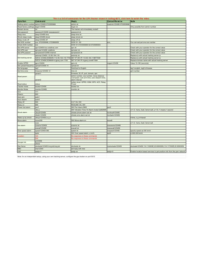 CJ720 GPS Tracker Command List - Sheet1 | PDF | General Packet Radio Service | Mobile Technology