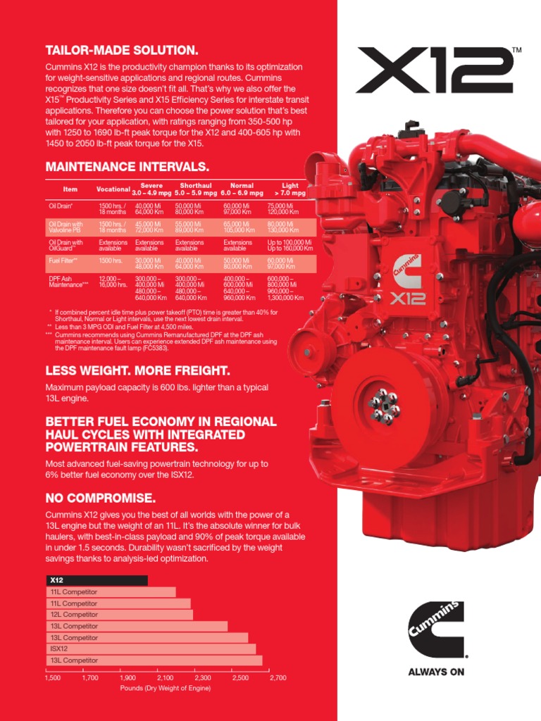 X12 Specs | PDF | Fuel Economy In Automobiles | Automatic Transmission