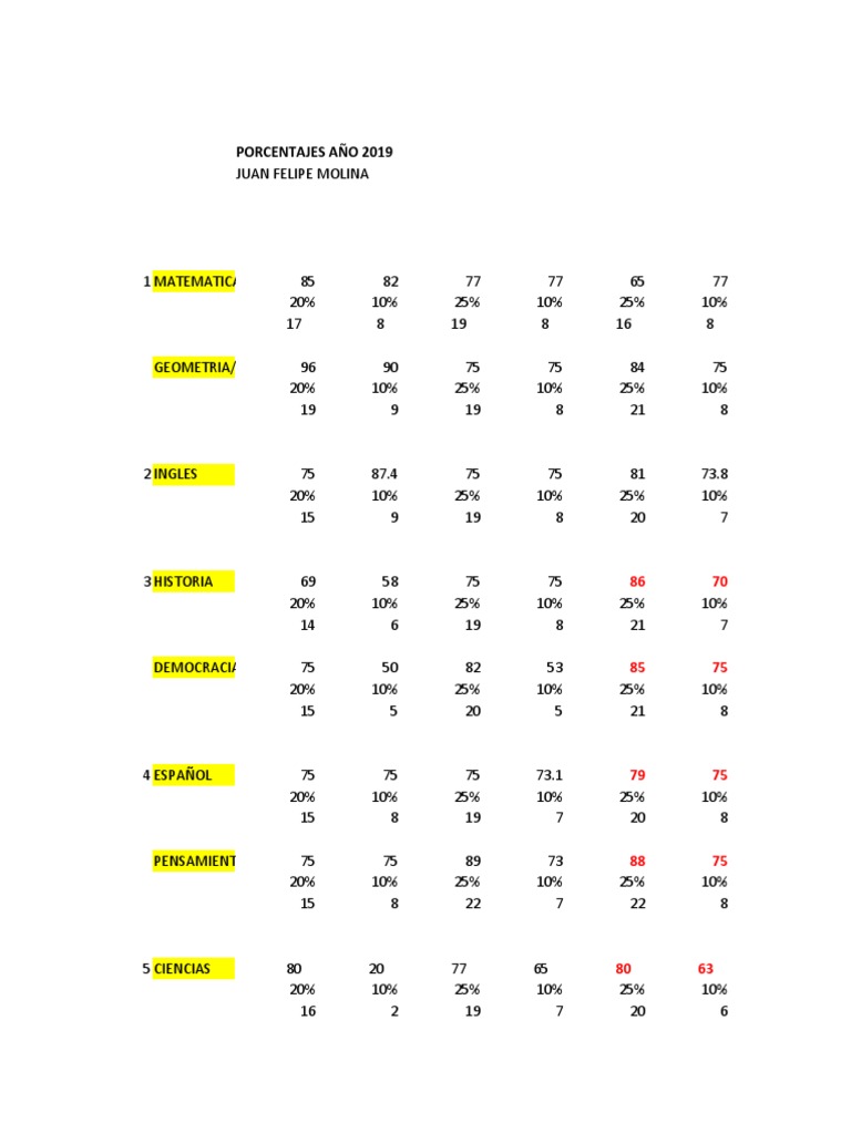 Notas Año 2019 | PDF | Technology & Engineering
