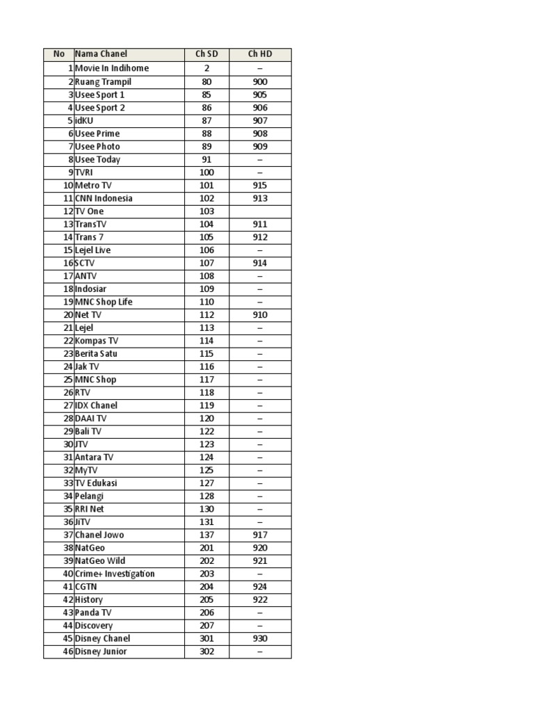 Chanel Indihome | PDF | Entertainment Companies | Media Companies Of ...