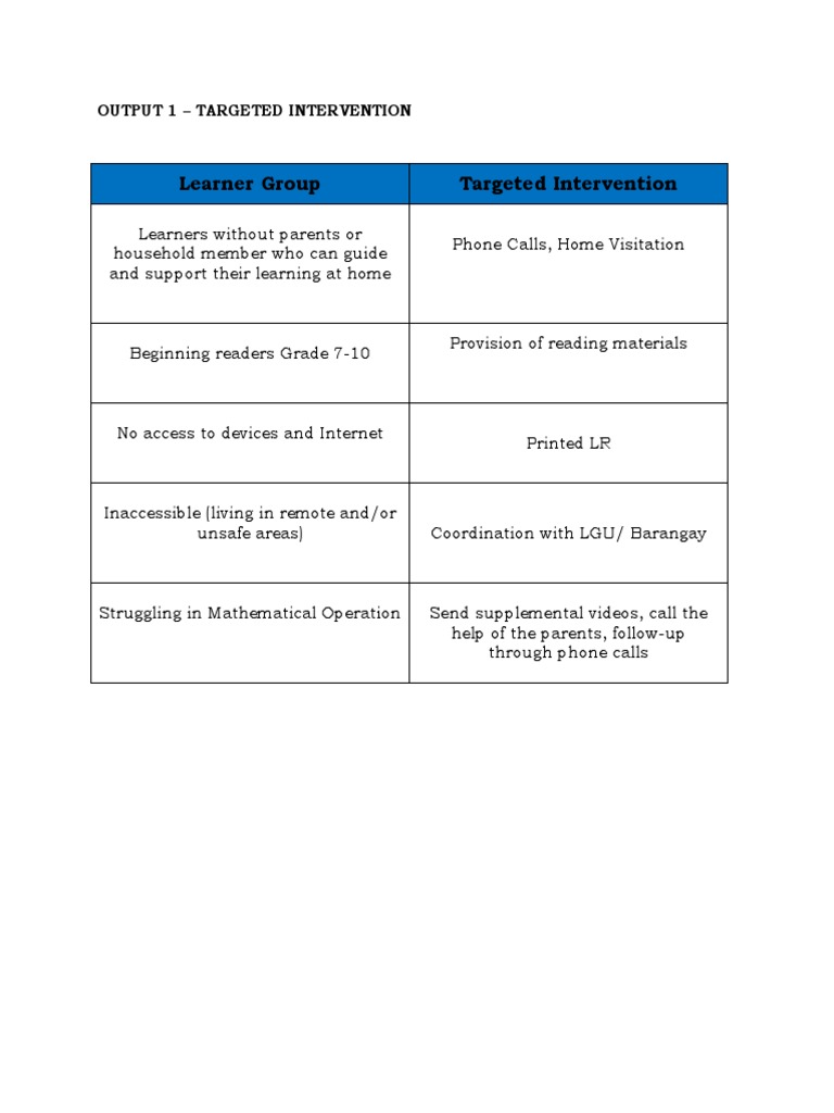 Ldm2module3outputs-Marina Racaza | Download Free PDF | Educational ...
