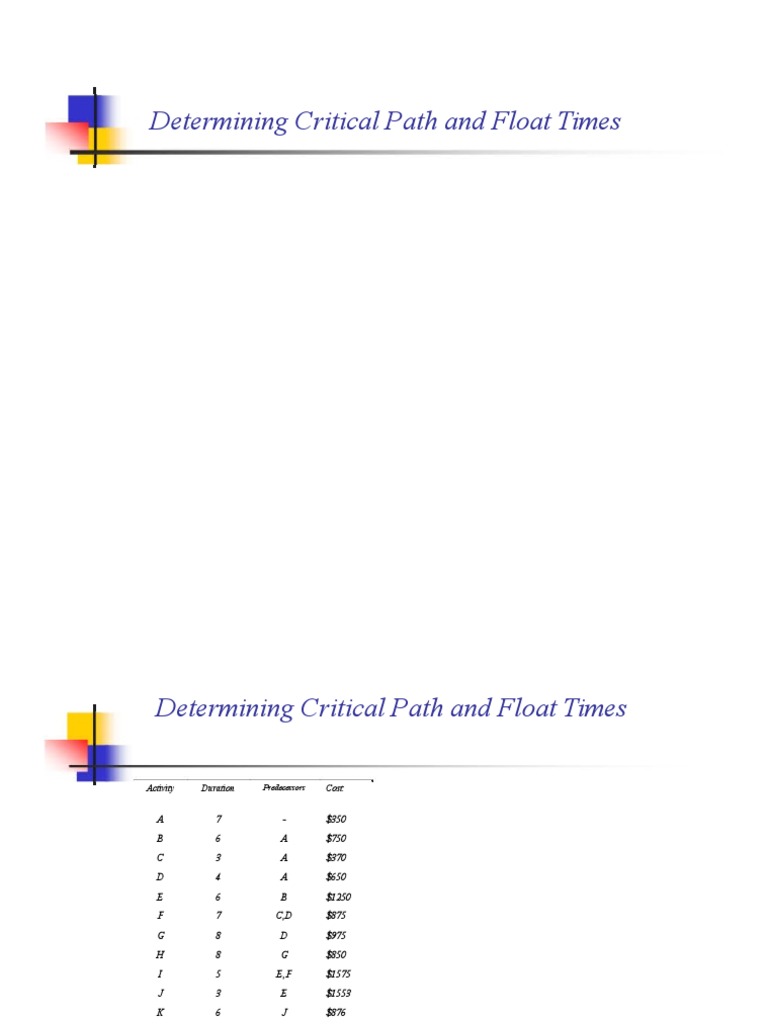 Lecture 4b Critical Path and Float | PDF