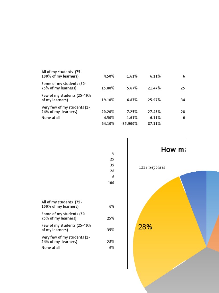 Project FLAME Competency Distribution | PDF | English Language | Word