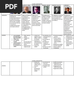 Cuadro Comparativo de Filosofias de La Calidad | PDF | Calidad (comercial) | Economias
