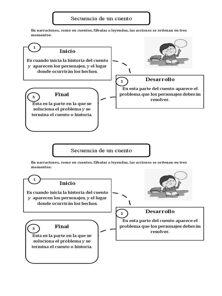 Secuencia de Un Cuento | PDF