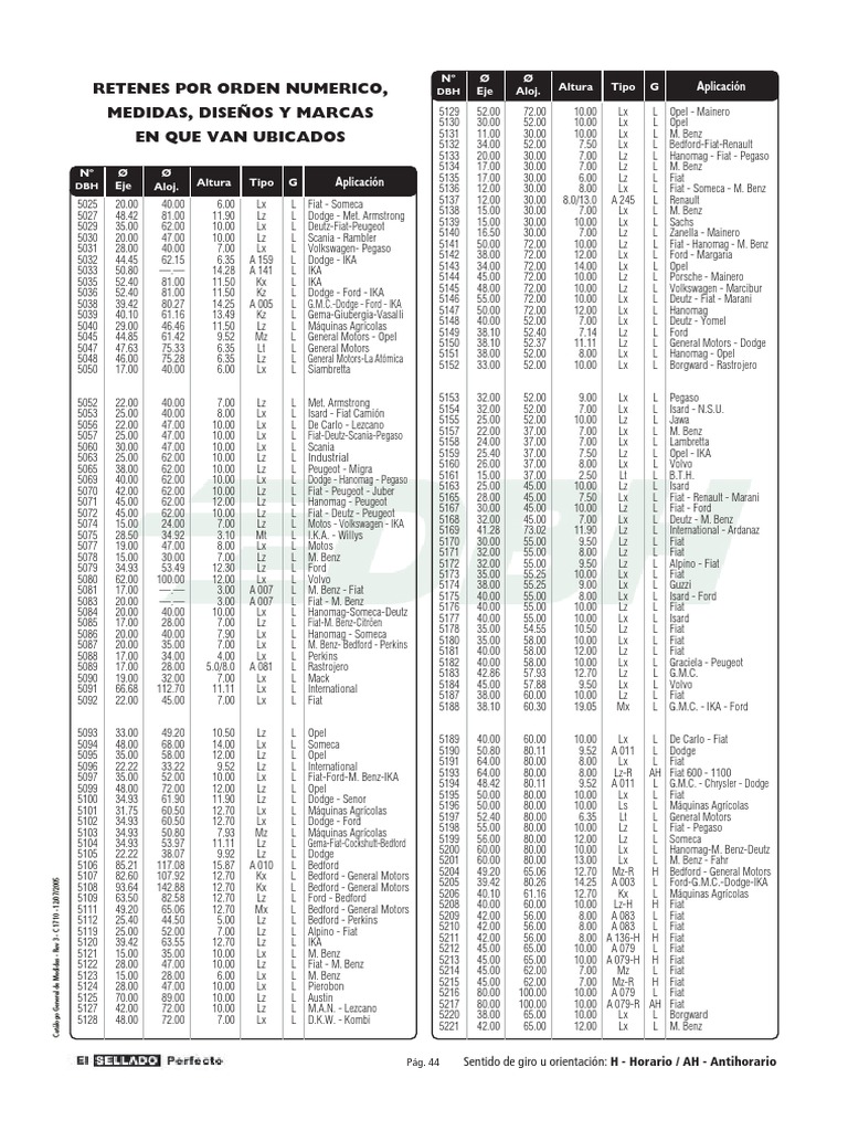 Retenes Por Orden Numerico, Medidas, Diseños Y Marcas en Que Van ...
