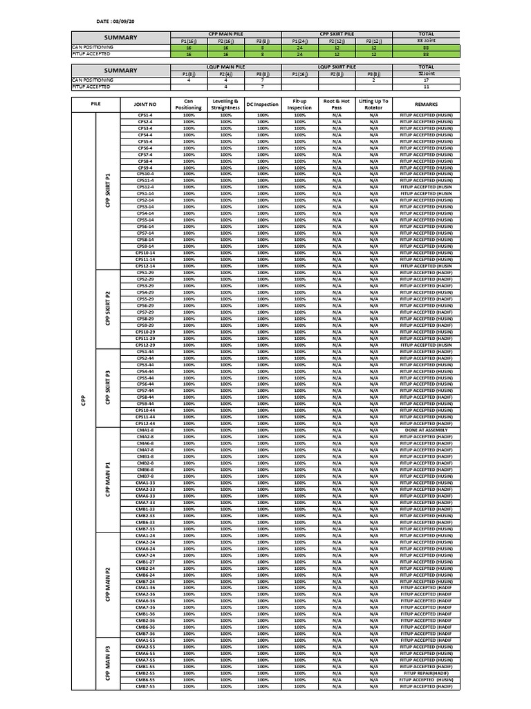 Progress Welding Fit-Up Report | PDF | Electric Heating | Welding