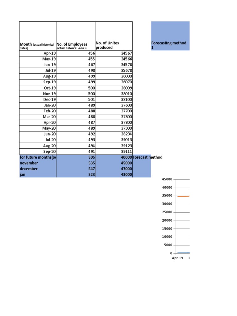 Exercise 3 (Forecasting in Predictive Analytics) | PDF | Forecasting | Applied Mathematics