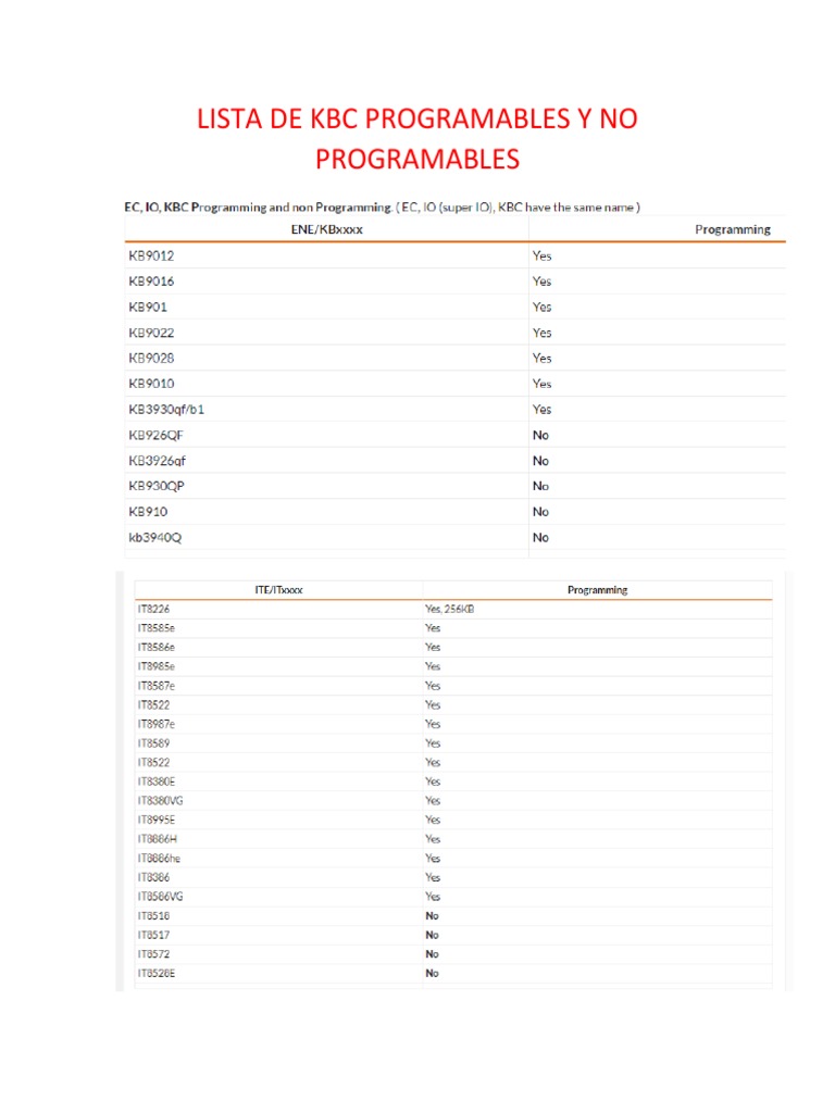 Lista de KBC Programables y No Programables | PDF