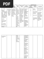 PCAP Pediatric Community Acquired Pneumonia PATHOPHYSIOLOGY | PDF ...